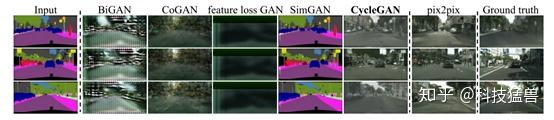 Cycle GAN原理分析与代码解读 - 知乎