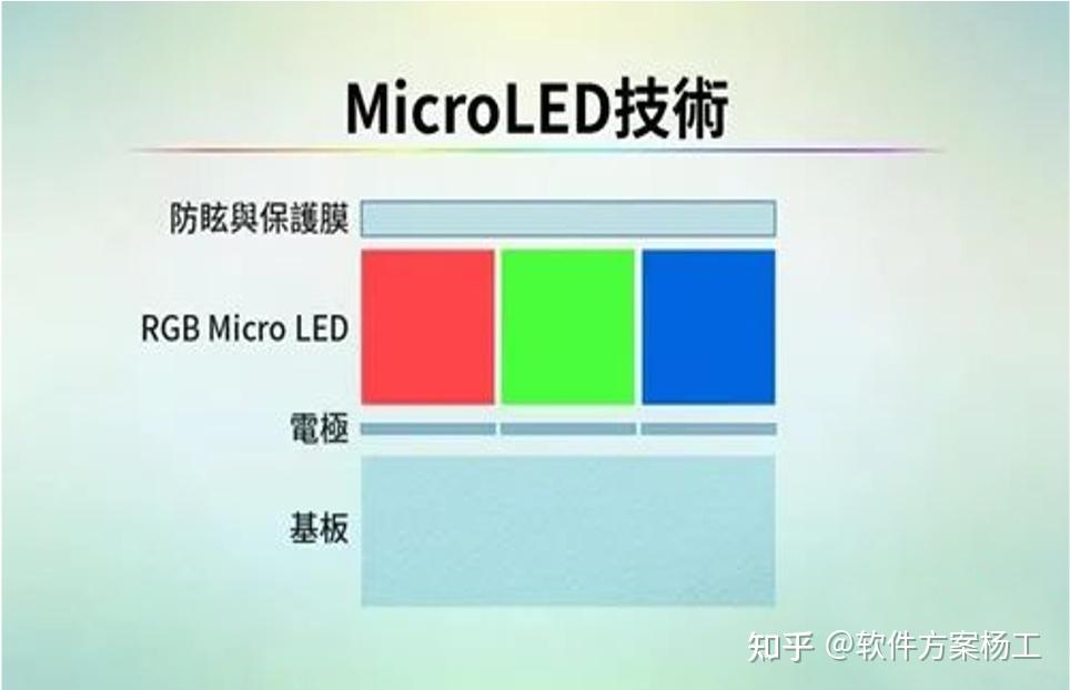 【精品分享】Mini LED技术介绍及方案介绍 - 知乎