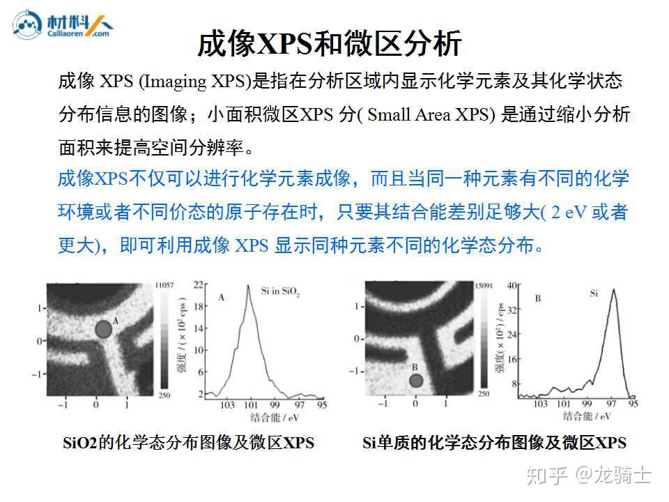 XPS可以用来测什么？ - 知乎