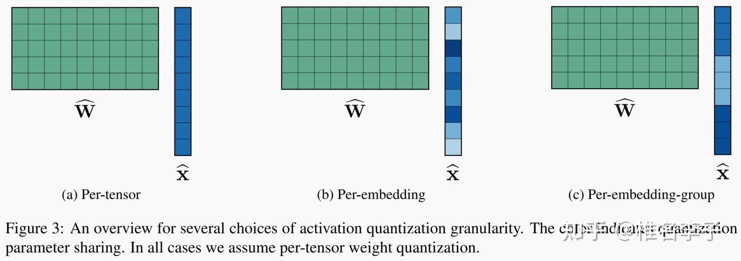 模型量化-llm量化 - 知乎