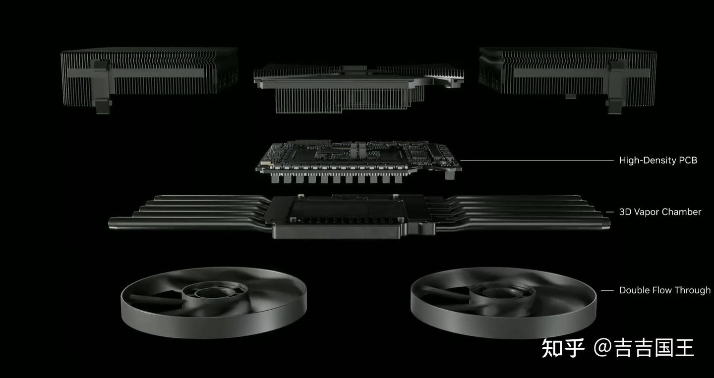 性价比大UP！聊聊RTX50系显卡的新技术 - 知乎