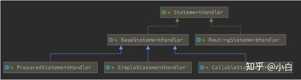 Mybatis深入理解Executor执行器 - 知乎