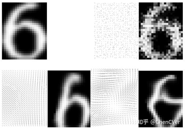 数据增强：弹性变形(Elastic Distortion) - 知乎