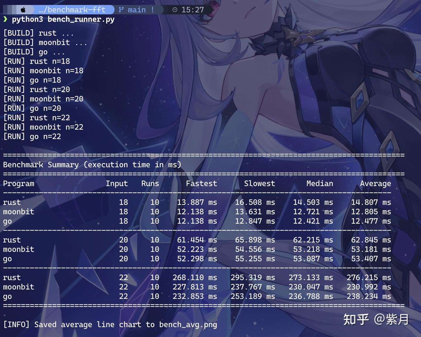 跑一下 MoonBit benchmark_fft - 知乎