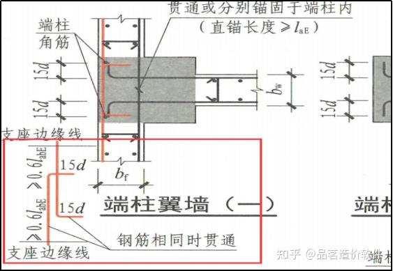 16个22G平法变化实例看懂钢筋量变化，必收藏！品茗BIM土建钢筋算量软件已响应！ - 知乎