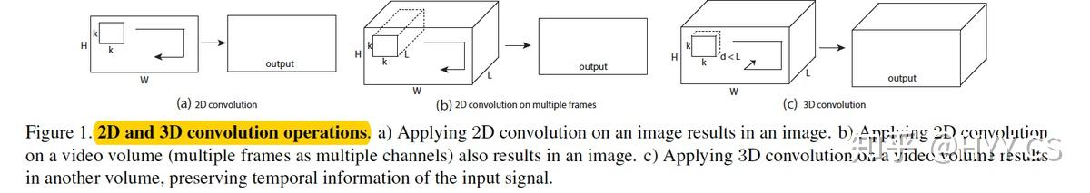 视频理解 C3d 知乎