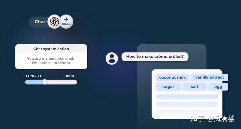 Unity AI能力扩展 - 知乎