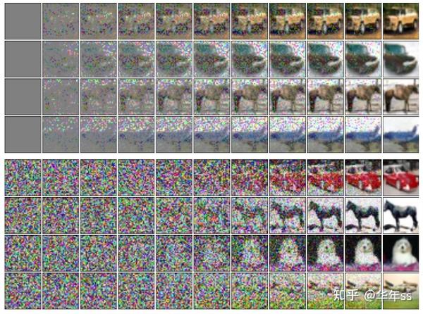 CS294-158 补2 基于降噪扩散的生成式建模-基础与应用3 扩散模型的应用 - 知乎
