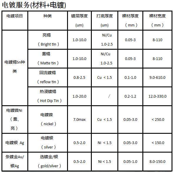 C64775铜合金｜C64775是什么材料｜C7025-Sn铜镍硅合金铜带简介 - 知乎
