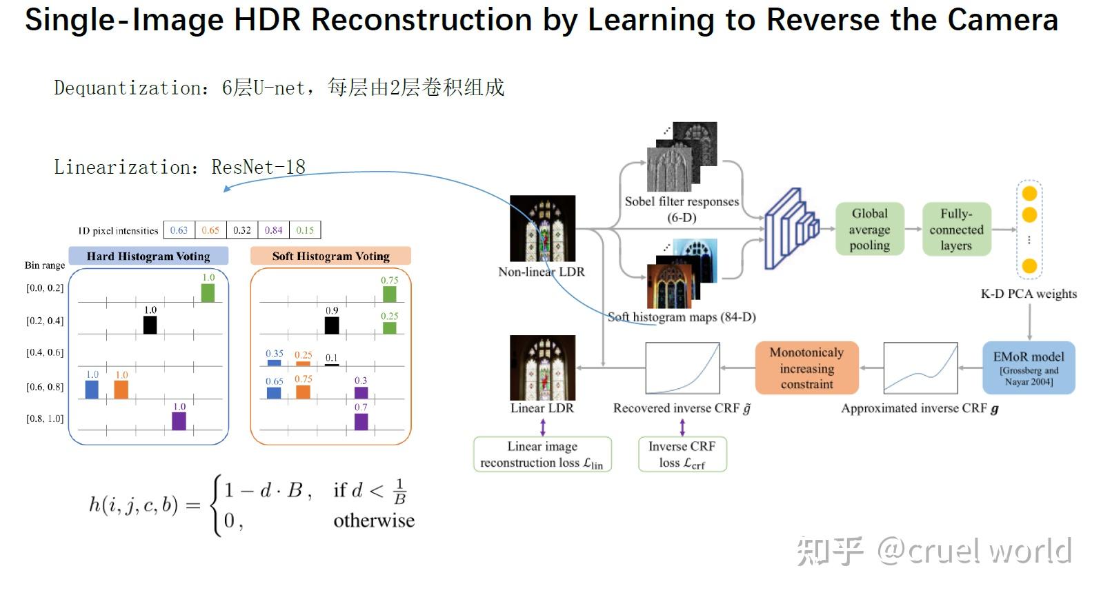 论文分享 Single HDR - 知乎