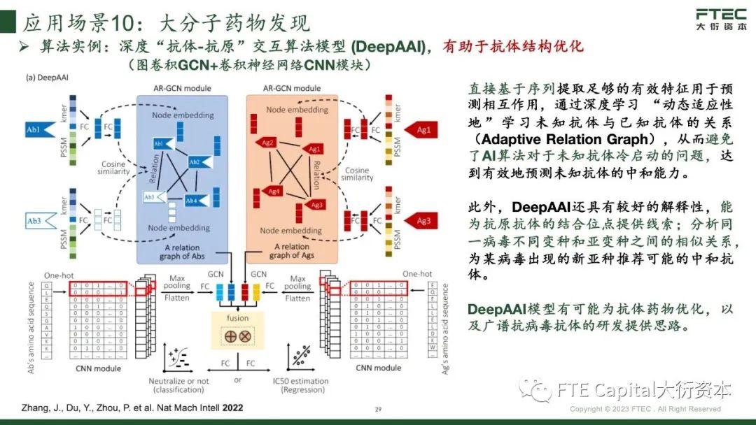 AI in Drug Discovery (AIDD)行业研究报告 - 知乎