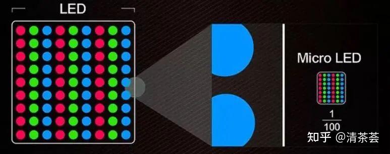 显示行业 ～ P4：Micro LED 巨量转移 - 知乎