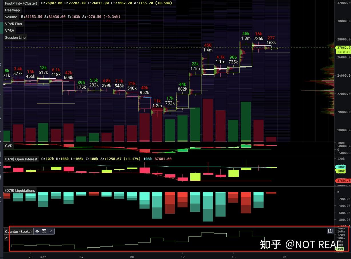 order flow订单量之Counter Books - 知乎
