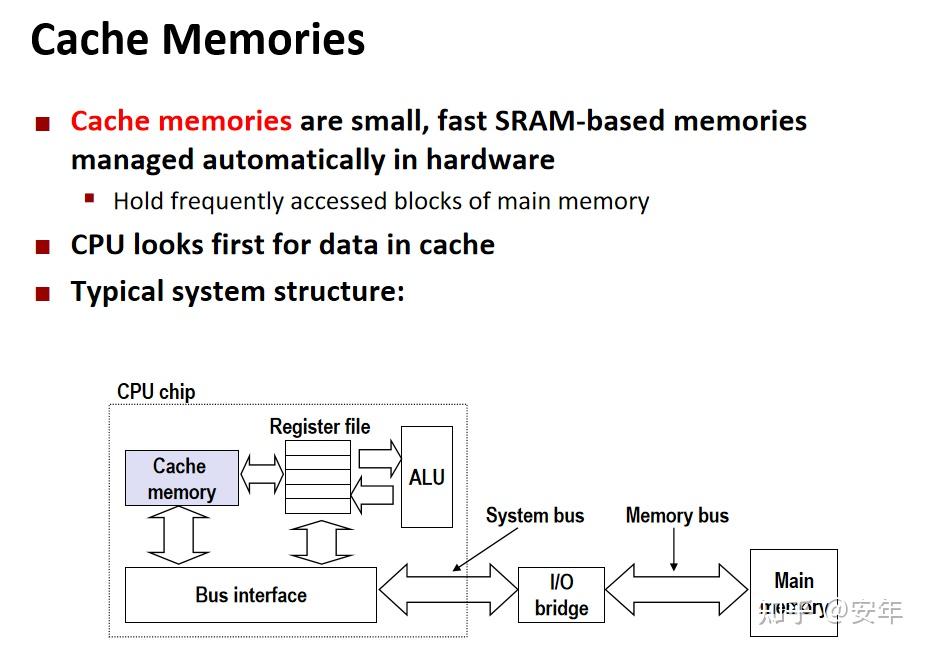 CMU15-213/CS:APP(深入理解计算机系统) | 课程笔记L12：Cache Memories - 知乎