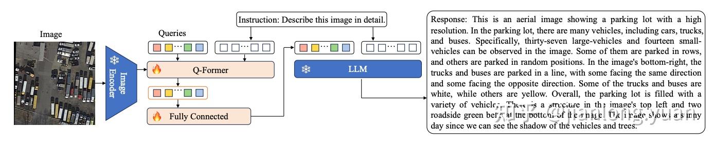 达摩院AIEarth 遥感多模态大模型 RSGPT - 知乎