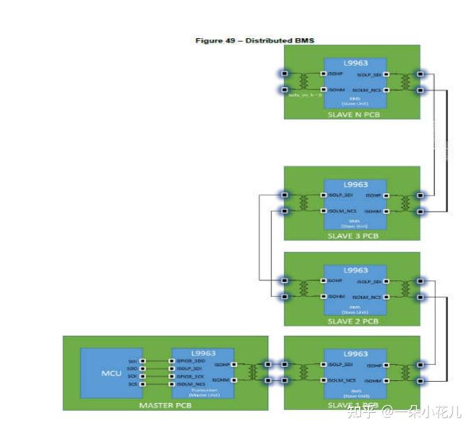 L9963：高可靠性汽车应用和储能系统的锂离子电池监测芯片 - 知乎