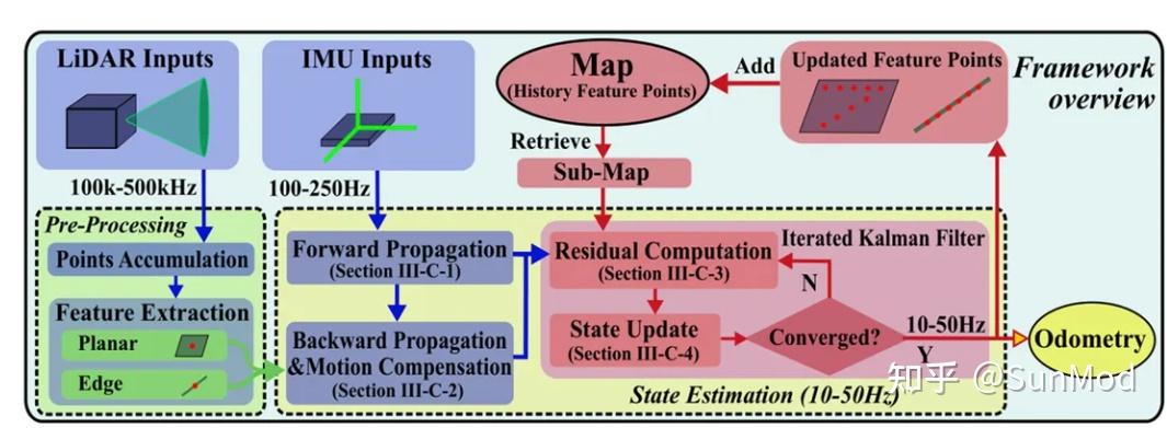 FAST-LIO2&Faster-LIO - 知乎