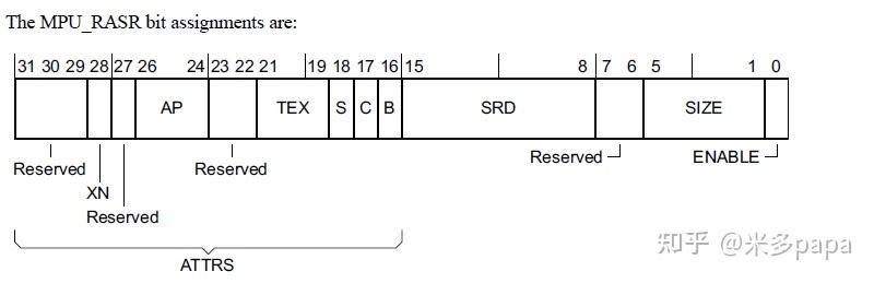 ARM Cortex MPU 内存保护单元 - 知乎