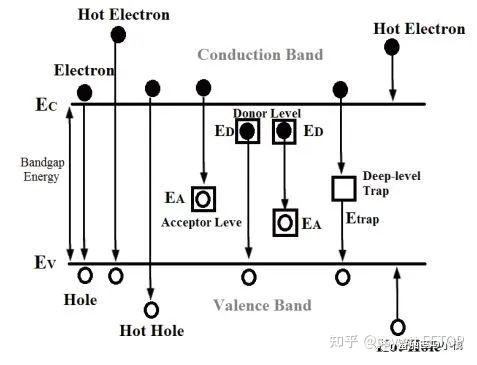 浅谈失效分析—EMMI（亮点分析） - 知乎