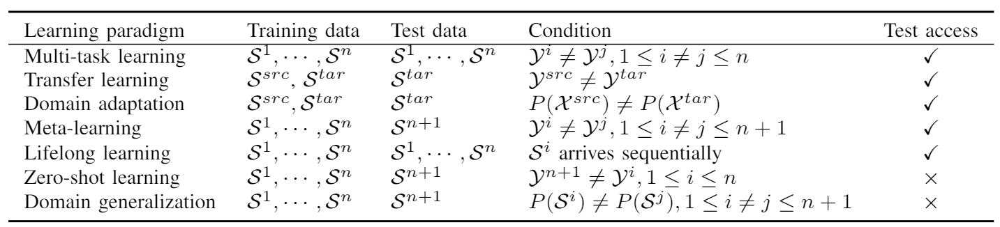 Domain Generalization | Overview - 知乎