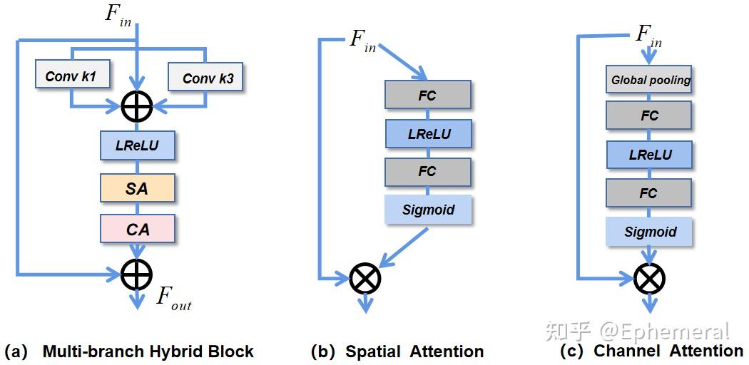 《Underwater Light Field Retention : Neural Rendering for Underwater Imaging》 CVPR Workshop2022 ...