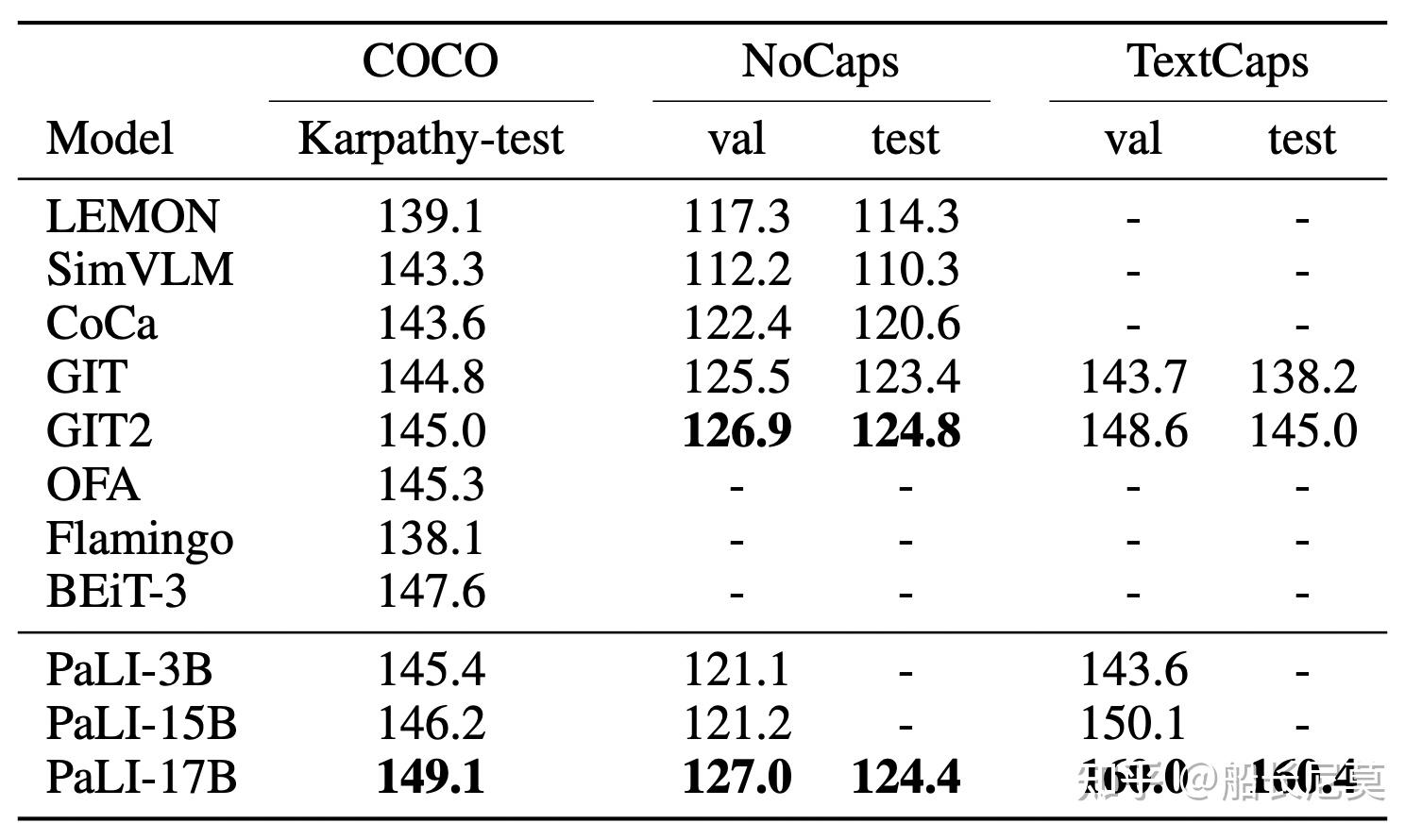 谷歌PaLI: A Jointly-Scaled Multilingual Language-Image Model 论文详解 - 知乎