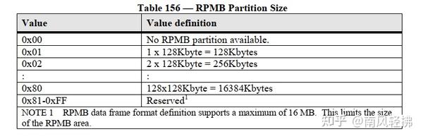 JESD B5.1 EMMC协议介绍（二十四） - 知乎