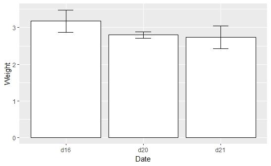 《R数据可视化手册》学习笔记7---注释 - 知乎