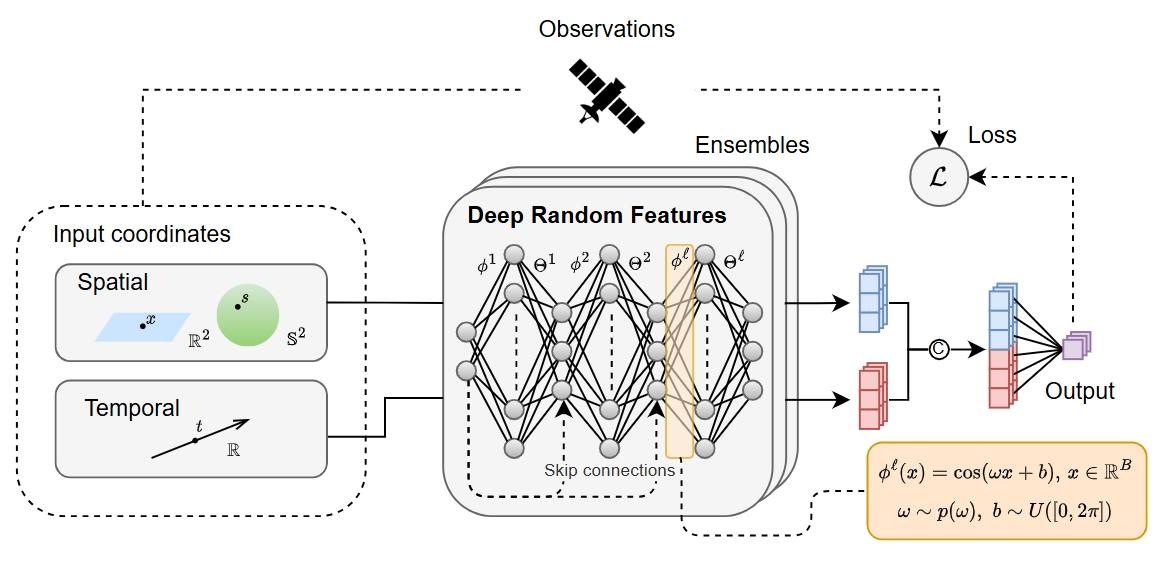 ICLR 2025 | 时空数据(Spatial-Temporal)论文总结 - 知乎