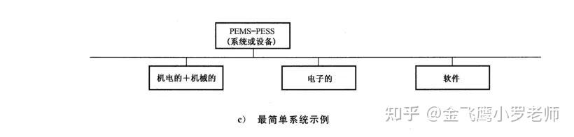 GB 9706.1-2020中，PEMS和PESS分别是什么？ - 知乎