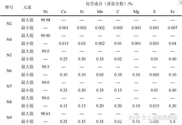 N6合金镍板，N6导电率、化学成分 - 知乎