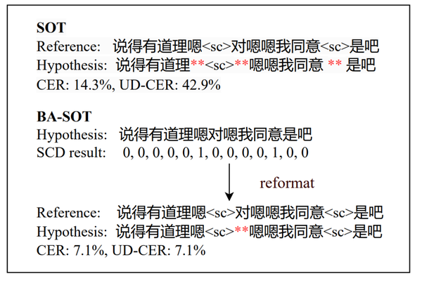 Interspeech2023 | BA-SOT— 面向多说话人语音识别的边界感知序列化输出训练 - 知乎
