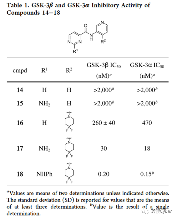 药渡Cyber解析BMS公司开发的嘧啶类GSK-3抑制剂分子设计优化过程 - 知乎