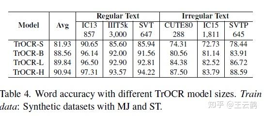 Large OCR Model：多模态大模型的文字识别能力之痛，由OCR大模型来缓解 - 知乎