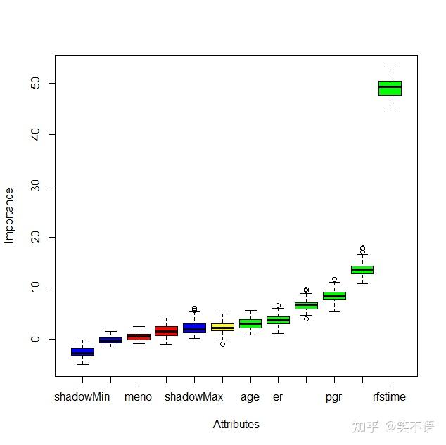 瞄准核心因素：Boruta特征选择算法助力精准决策 - 知乎