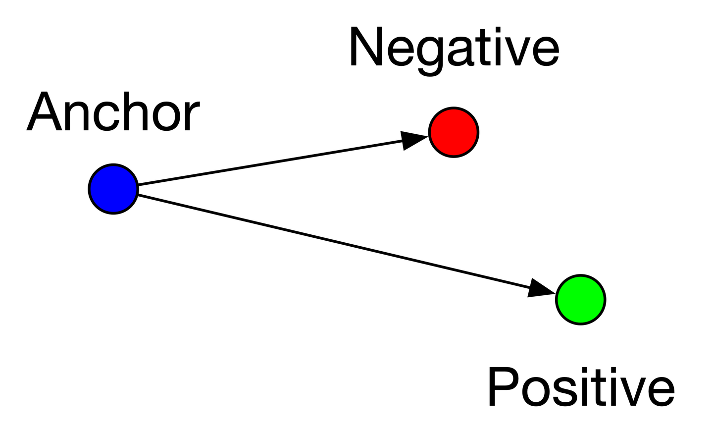 triplet loss 损失函数 - 知乎