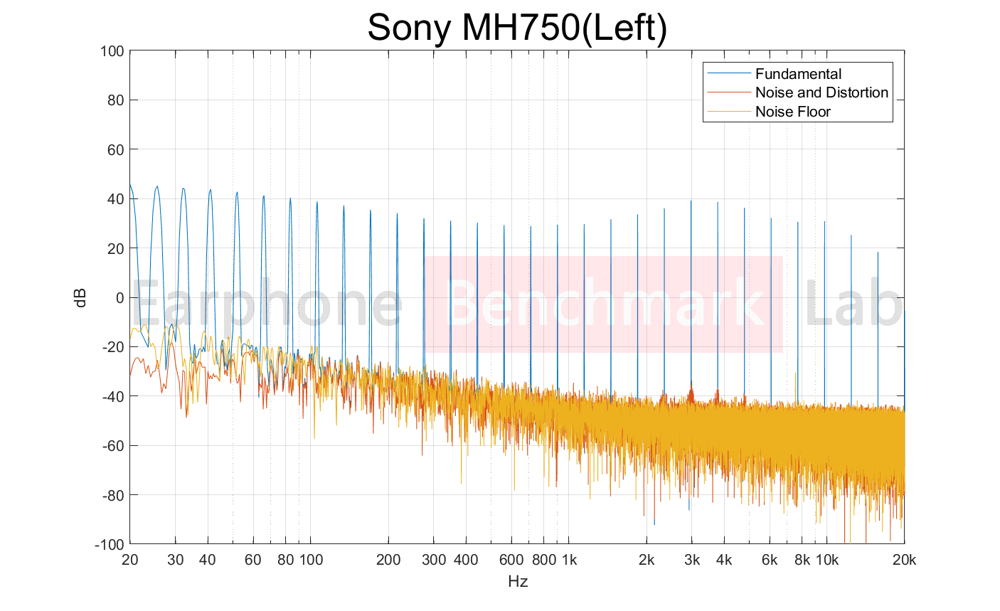 索尼MH750 | 耳机评分实验室 - 知乎