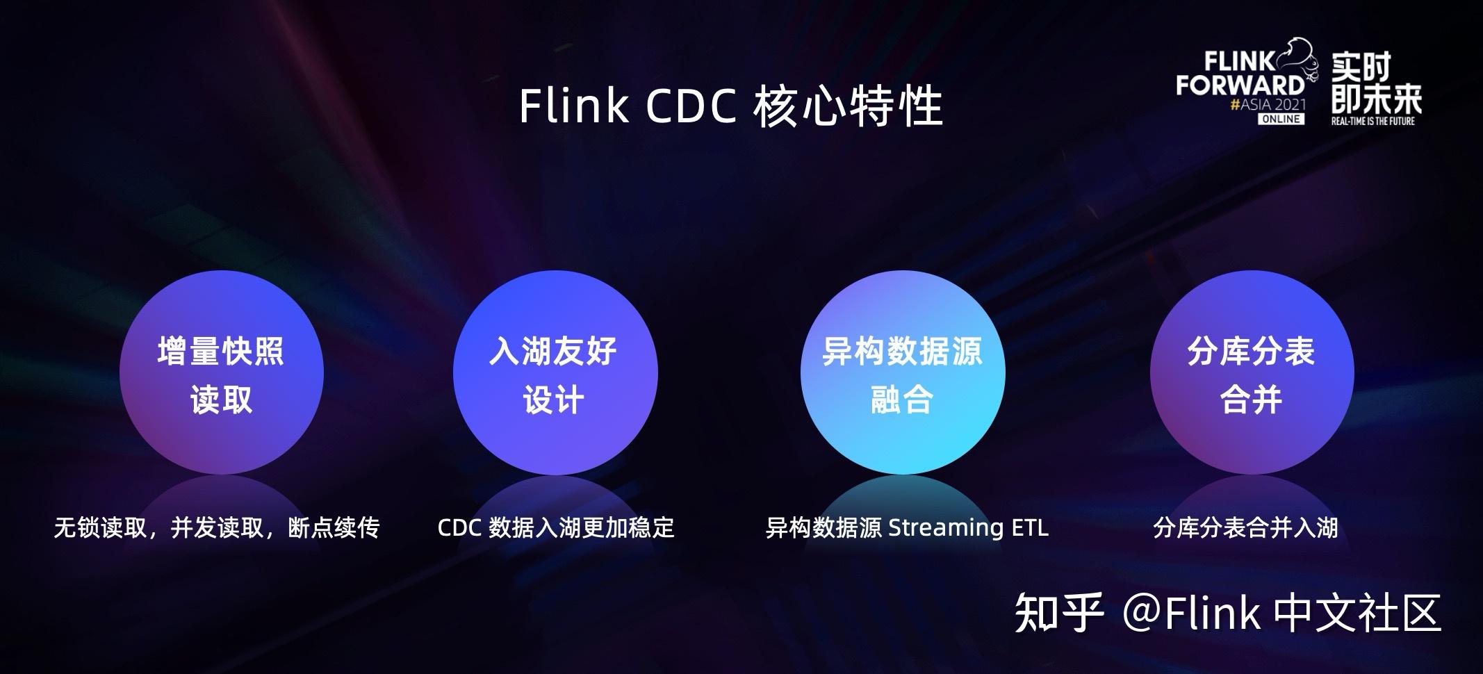 Flink CDC 系列 - Flink CDC 如何简化实时数据入湖入仓 - 知乎