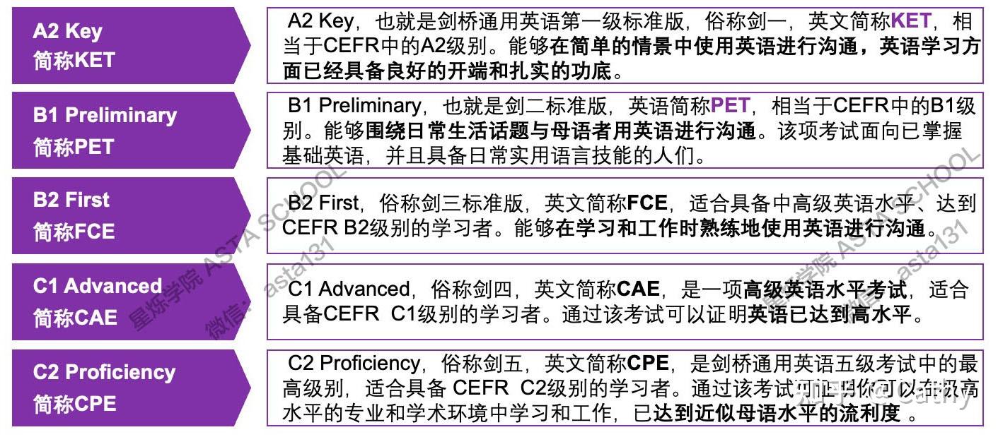 吐血整理KET考试最全面攻略（新加坡小学入学考试AEIS必备） - 知乎