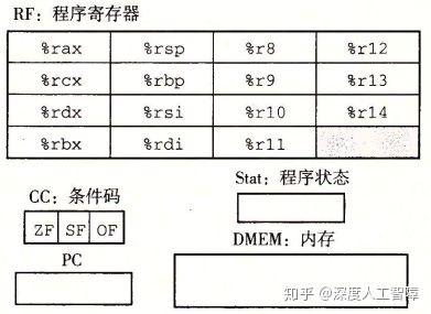 [读书笔记]CSAPP：ArchLab - 知乎