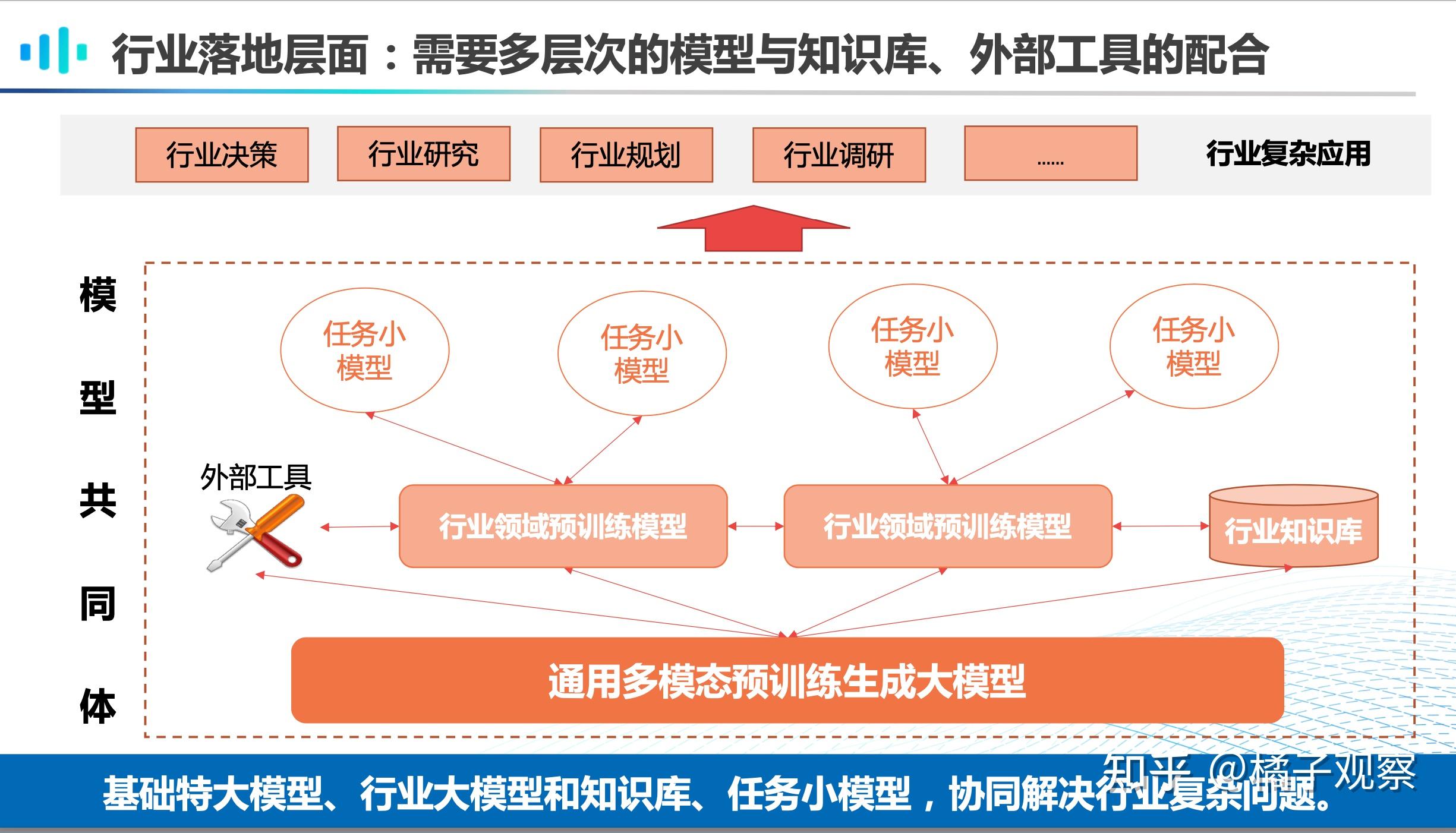 报告阅读|AIGC时代的多模态知识工程思考与展望 - 知乎