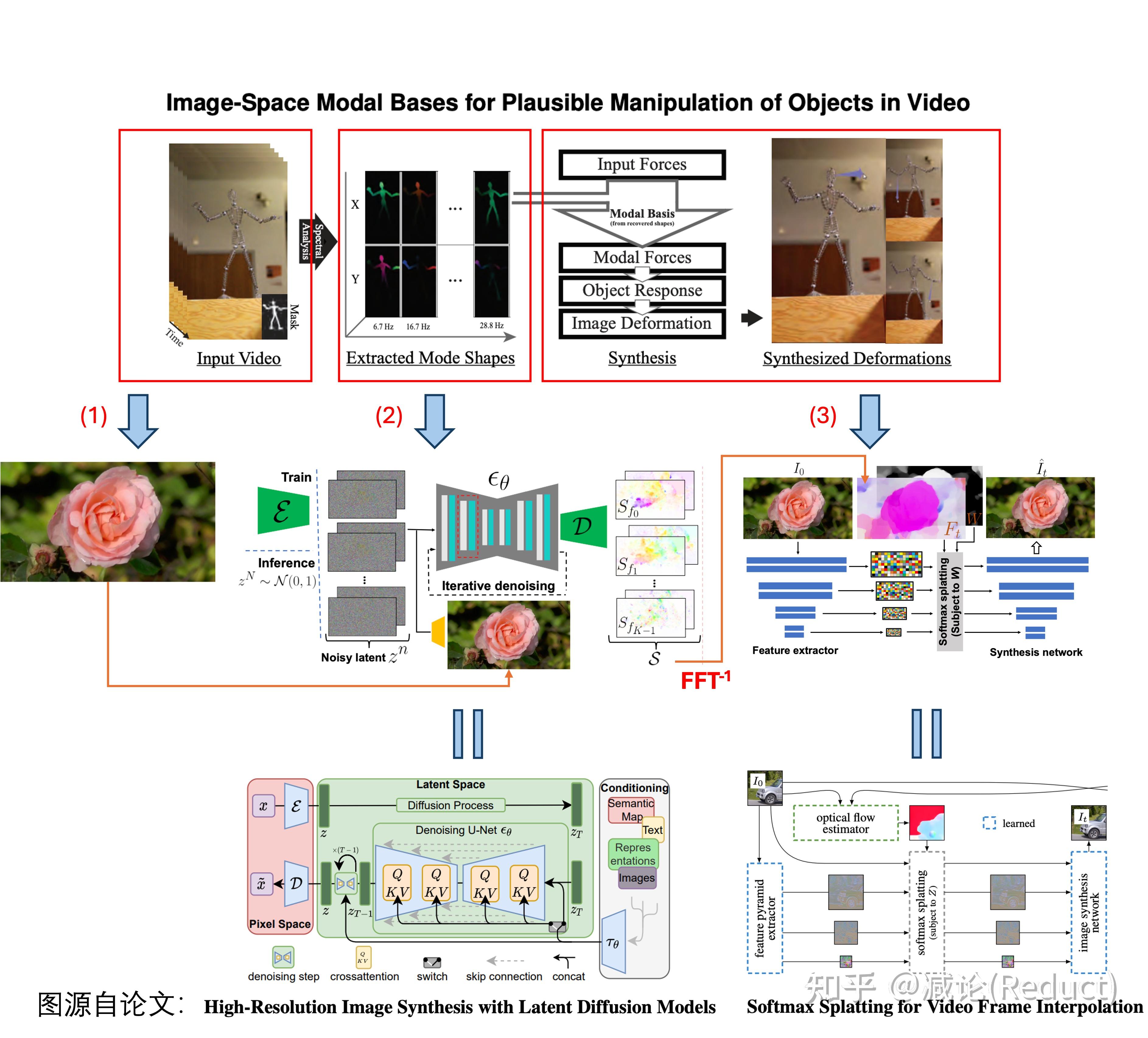 5分钟极减阅读CVPR24 best paper《Generative Image Dynamics》 - 知乎
