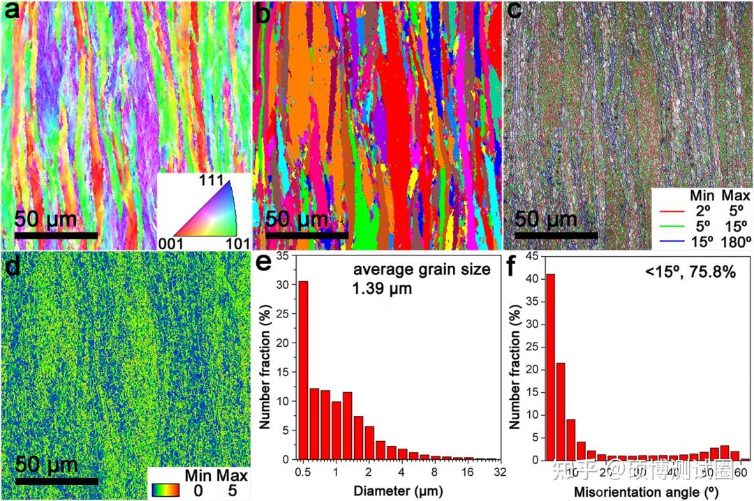 一文读懂EBSD 技术在材料中的应用 - 知乎