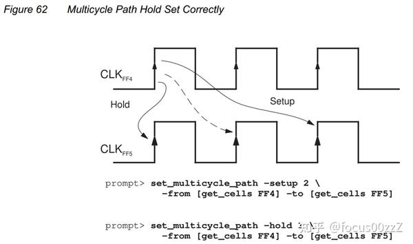 综合设计约束(SDC)-Multicycle path - 知乎