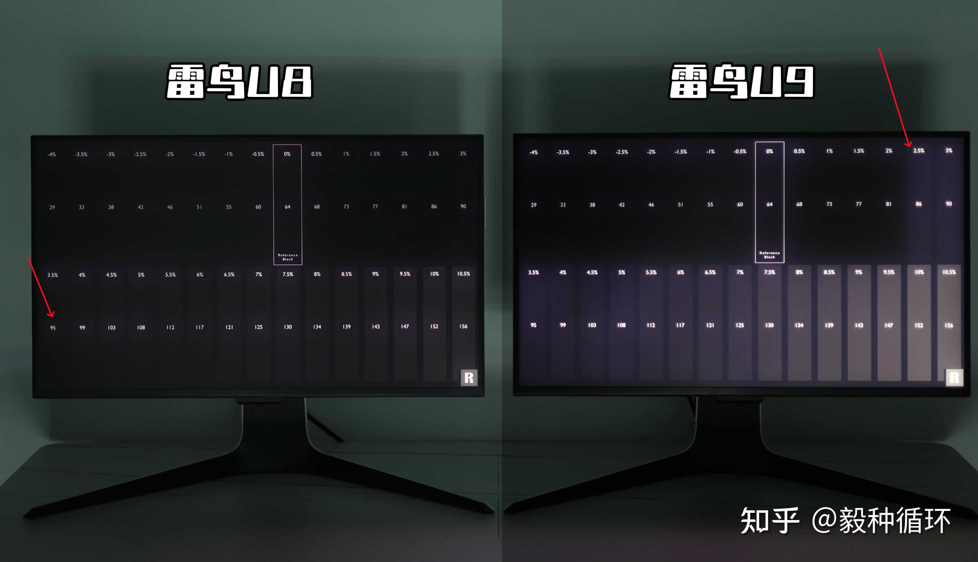 探究雷鸟U9和U8的差异：结果令人失望 - 知乎