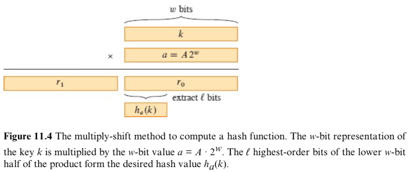 算法导论（第四版）第十一章：散列表 第三节：散列函数 - 知乎