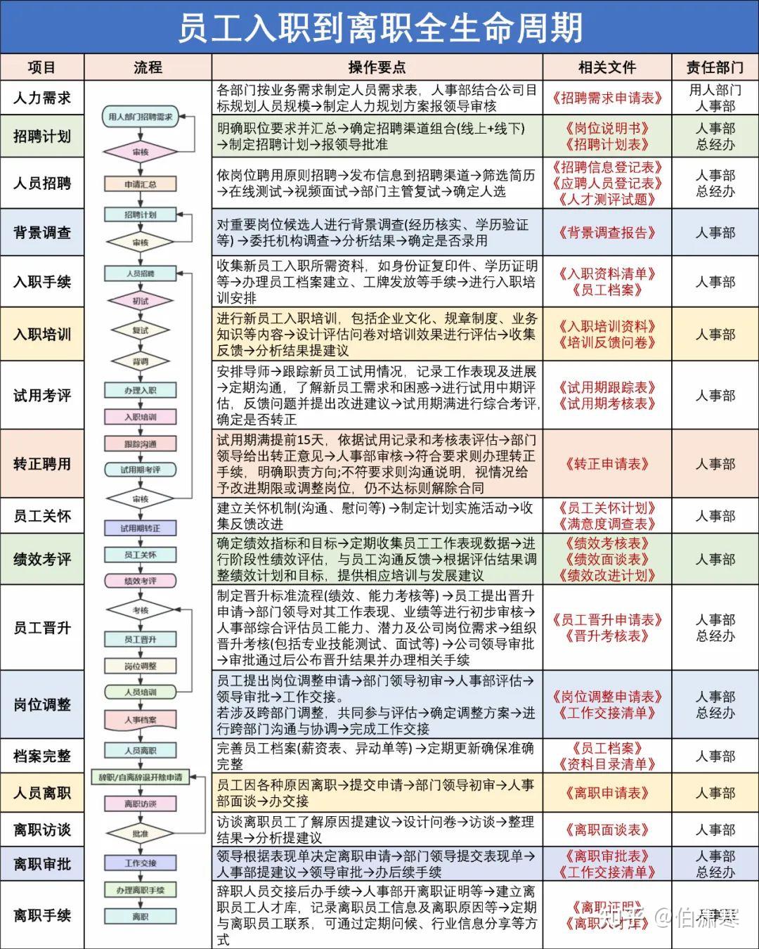 企业不缴社保的三大法律风险 与合规降本策略 附：常见用工模式对比 - 知乎