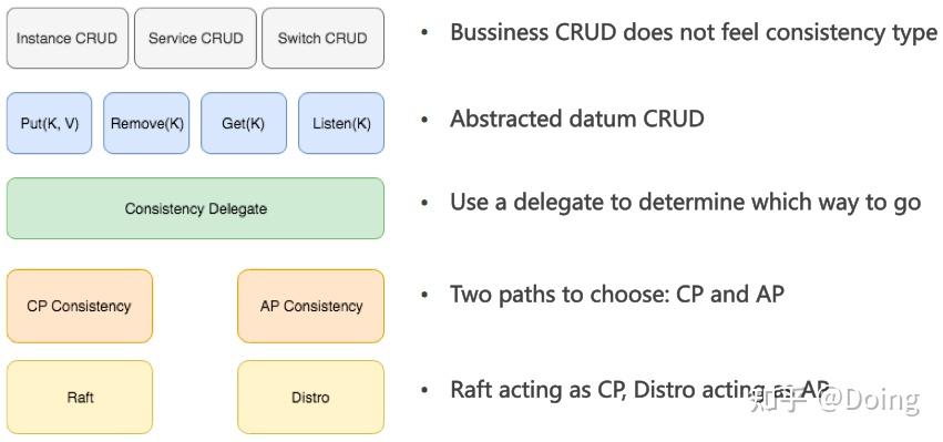 Spring Cloud Alibaba Nacos 核心原理 - 知乎
