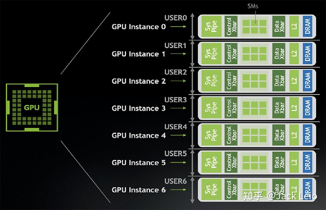 GPU&AI加速卡介绍篇 - 知乎