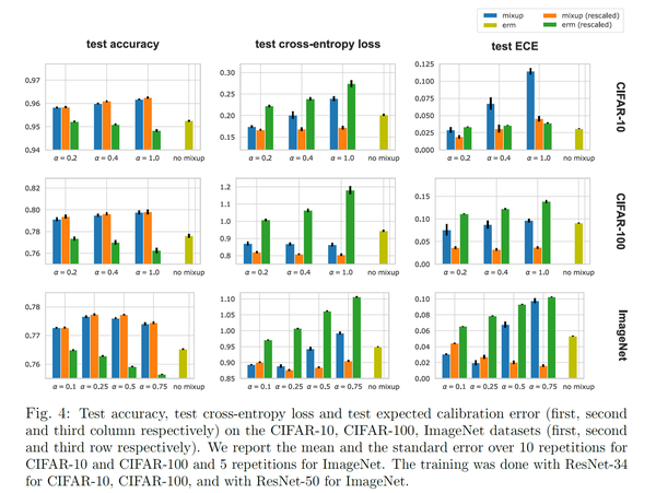 关于Mixup方法的一个综述 - 知乎